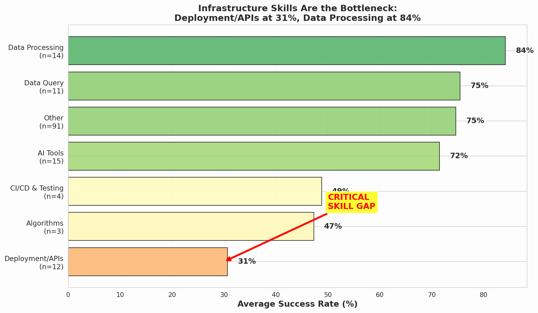 Infrastructure Gap