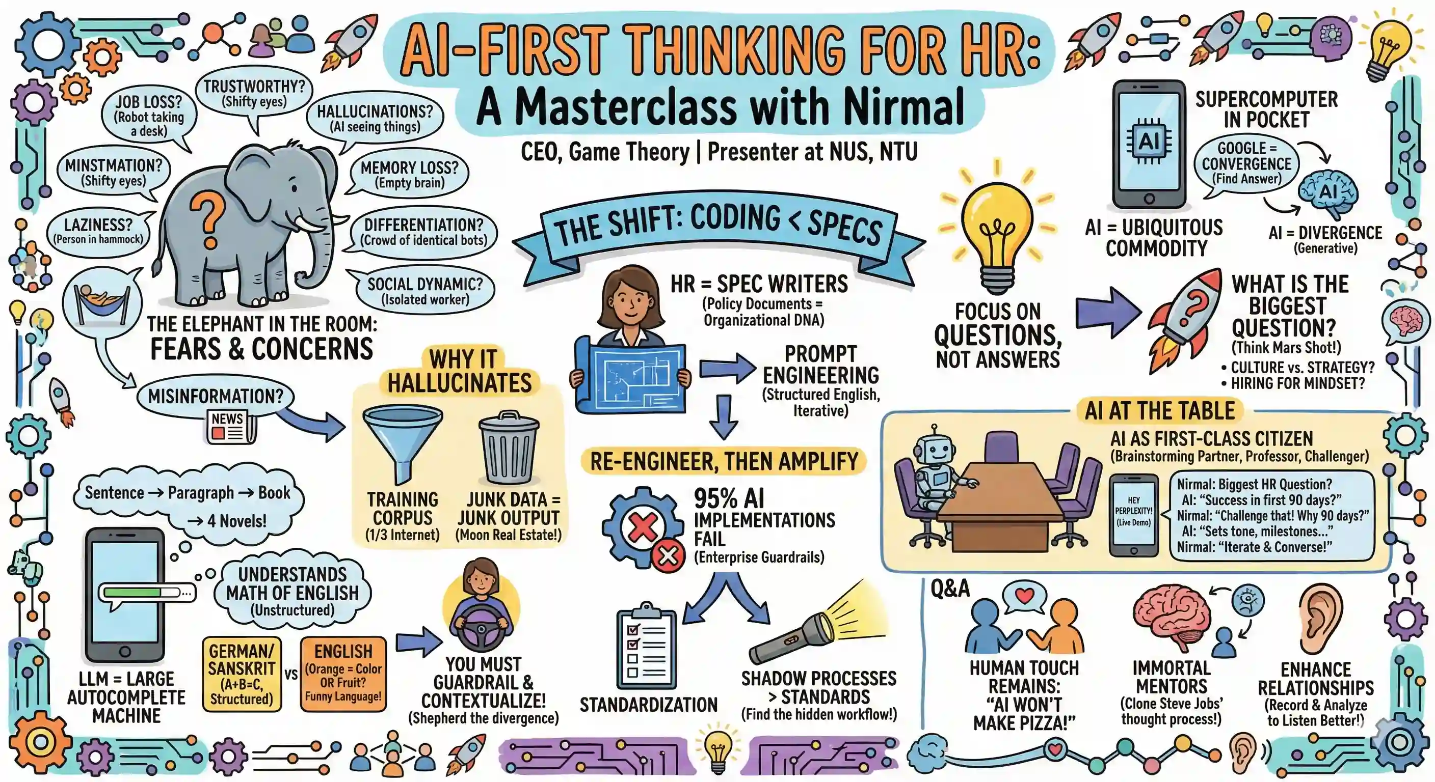 AI First Thinking for HR Professionals